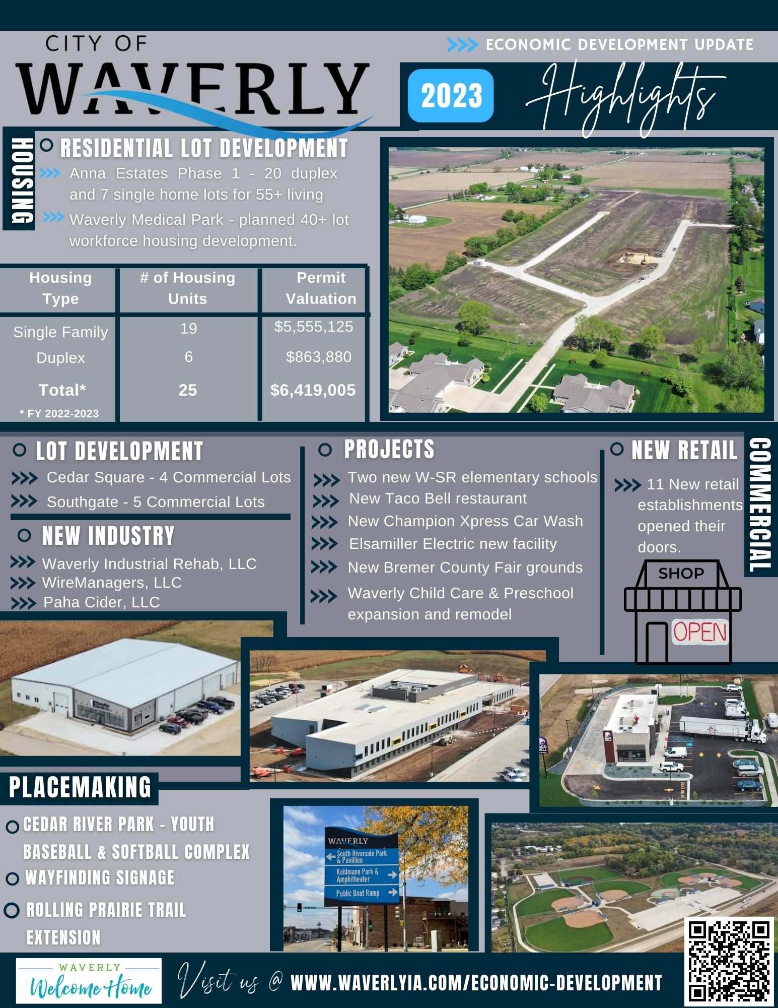 Development Highlights - The City of Waverly
